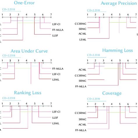 Parameter Sensitivity Analysis Units Download Scientific Diagram