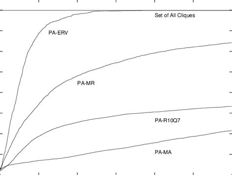 Comparison Of Tness Per Generation For Passive Active Collective