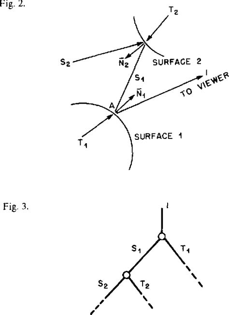 Figure 3 From An Improved Illumination Model For Shaded Display
