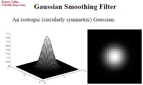 图像梯度和平滑 image gradient and smoothing 平滑梯度 csdn博客