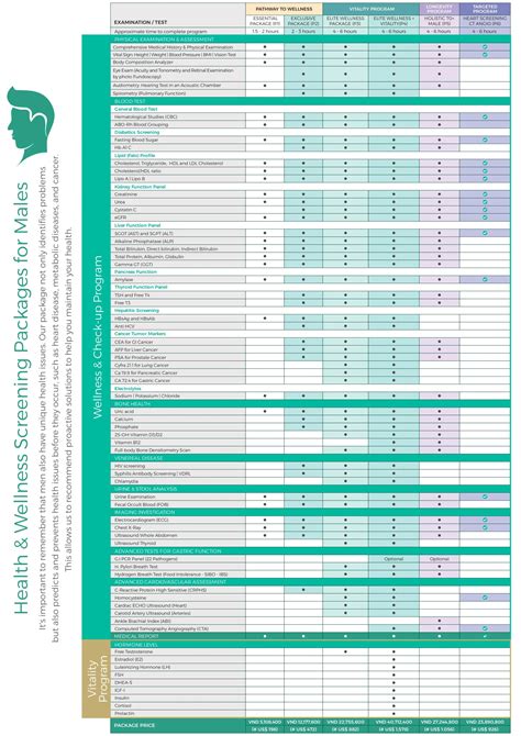 Health Checks For Men Dentamed Holidays