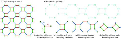 Lattice Geometry A Square Octagon Lattice With The Kitaev Couplings Is