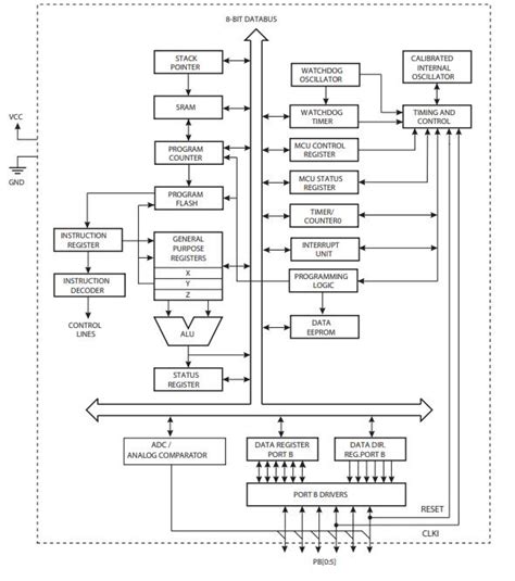 ATtiny13A 8 Bit Microcontroller Datasheet Specifications Pinout