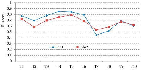 Water Body Extraction From Very High Spatial Resolution Remote Sensing Data Based On Fully