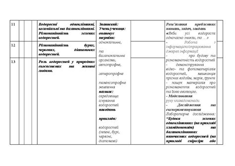 Навчальна програма та календарне планування Біологія 7 клас НУШ До модельної програми для 7