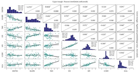 Correlation Matrix For Igneous Rock Significant At The 0 05 Download Scientific Diagram