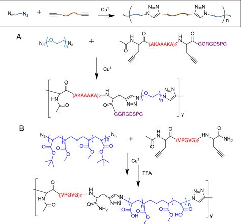 Figure 2 From Modular And Orthogonal Synthesis Of Hybrid Polymers And