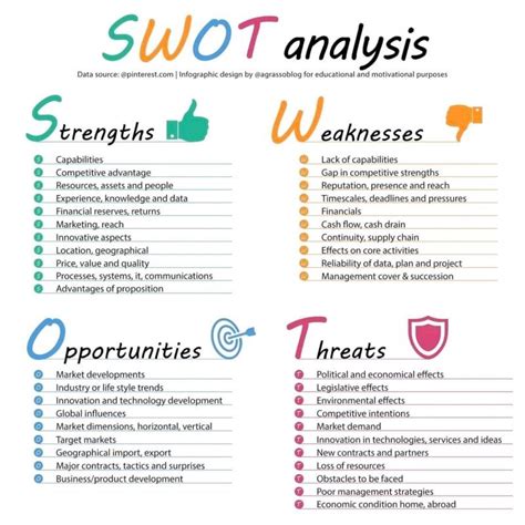 Swot Analysis For A Small Independent Bookstore Swot Analysis Examples