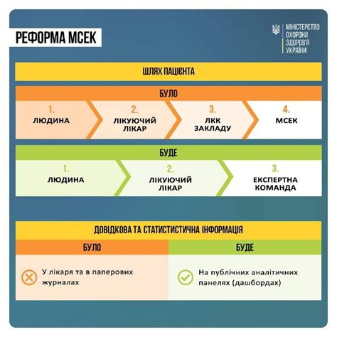 Кабінет Міністрів України прийняв постанову «Про деякі питання запровадження оцінювання