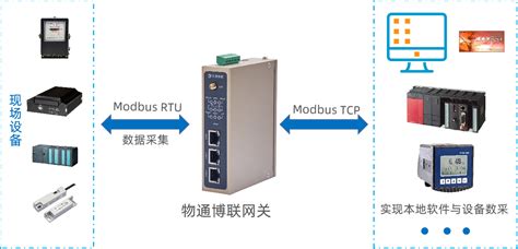 485转tcp网关实现rs485串口数据转换modbus Tcp协议 电子发烧友网