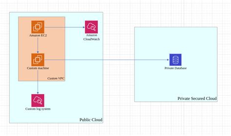 Microsoft Visio Threat Modeling Workflow