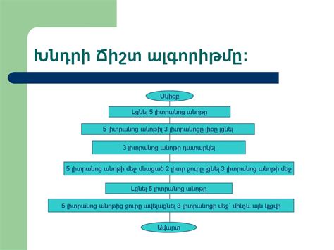 Ալգորիթմներ презентация онлайн
