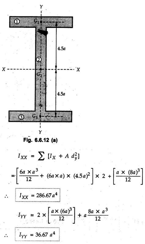 moment of inertia of composite areas with solved example problems