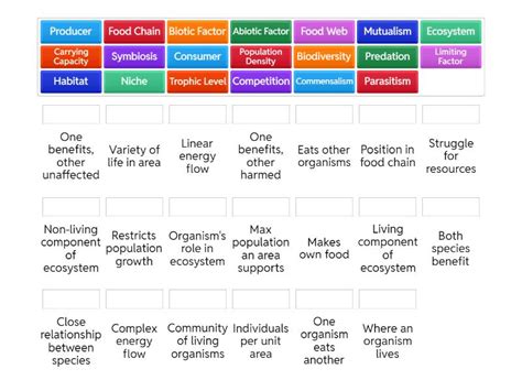 Ecosystem Carrying Capacity Match Up