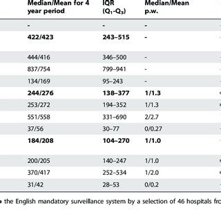 Description Of CDI Data From Selected Hospitals Download Table