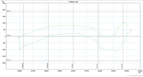 Mike 21 教程 13 网格搭建界面介绍之网格生成 (mesh Generator 工具)mike21 河道mesh网格文件制作 Csdn博客 Mike 21 教程 13 网格搭建界面介绍之网格生成 (mesh Generator 工具)mike21 河道mesh网格文件制作 Csdn博客