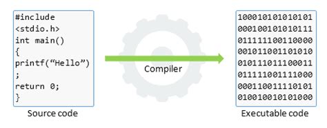 Token Compiler And Interpreter C Tutorial