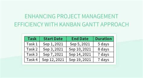 Improving Project Management Efficiency Leveraging Kanban Gantt Methodology Excel Template