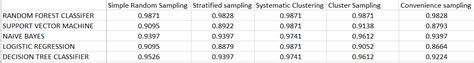 GitHub Mr Jashan Sampling