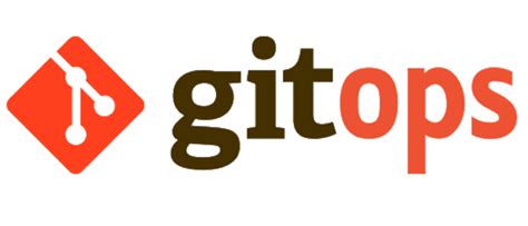 Docker Gitops 应用实践系列 综述 K8s生态 Segmentfault 思否