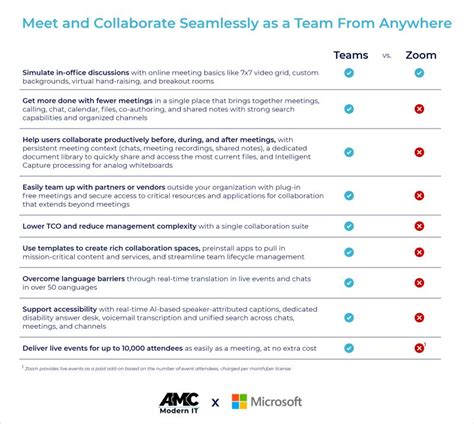 Jason Varley On Linkedin Lessismore Microsoftteams Amcmodernit