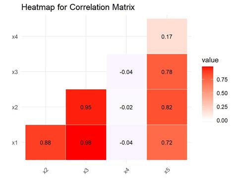 Farhan Khalid On Linkedin Investigating Relationships Between