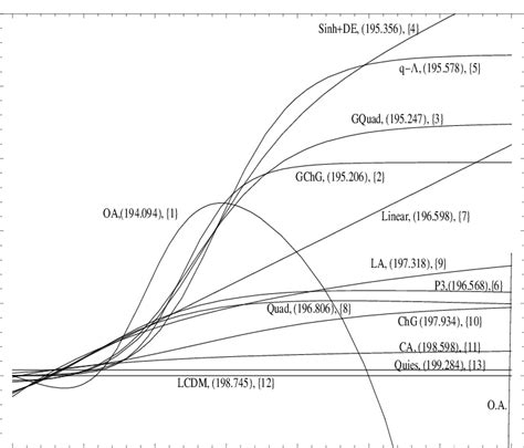 The Redshift Dependence Of The Equation Of State Parameter For The
