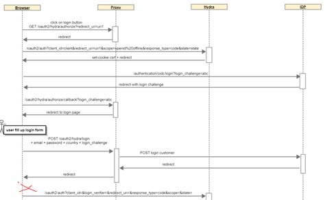 Angular How To Avoid Cors Issue On 302 Redirect After An Ajax Post