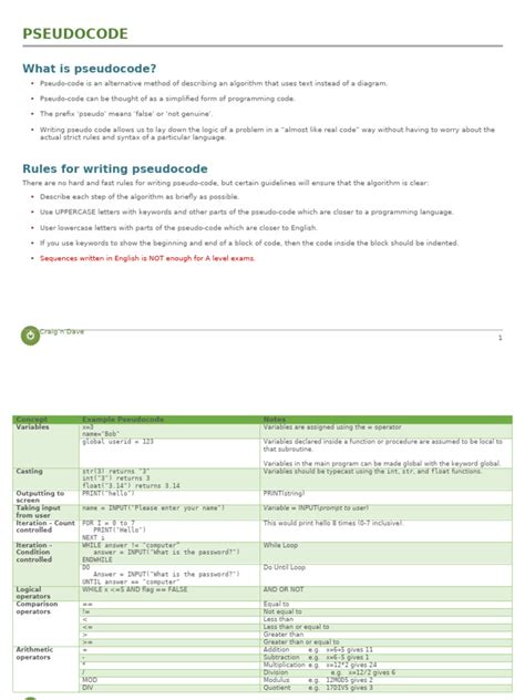 Ocr A Level H046 H446 Pseudocode Cheat Sheet Pdf Constructor