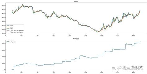 python量化工具 利用Python在策略中加入跟踪止盈止损模块附代码 知乎
