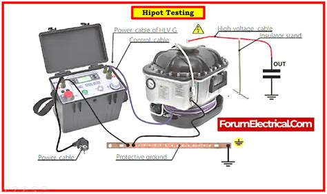 What Is Hipot Testing Explain The Step By Step Procedure For Hipot
