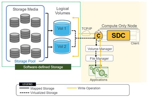 Introducing The Powerflex Solution Dpc Virtual Tips