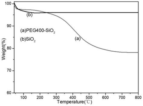 Core Shell Structure Nanoparticle And Preparation Method Of Hardened Water Based Acrylic Resin
