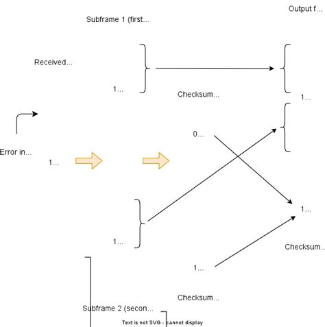 General Crc Syndrome Detector Engee Documentation