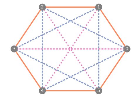Graph Neural Networks For Link Prediction With Subgraph Sketching 馒头