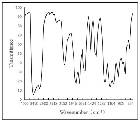 Method For Catalytically Synthesizing Acetaldehyde Oxime By Membrane Reactor Eureka Patsnap