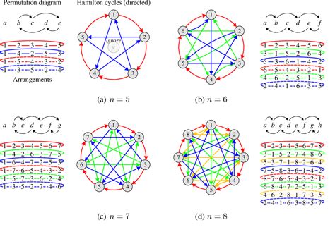 Figure 1 From Going Deeper Into Permutation Sensitive Graph Neural