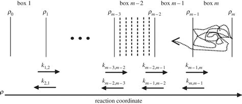 Recent Applications Of Boxed Molecular Dynamics A Simple Multiscale Technique For Atomistic