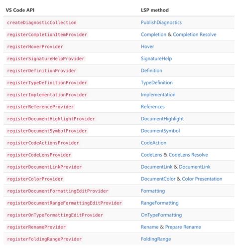 开发一个爆款 VSCode 插件 知乎
