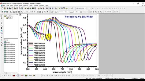 How To Apply Grid Lines To A Graph In Origin Lab YouTube