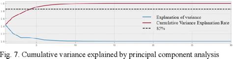 Figure 7 From A Study On Category Classification Based On Lightgbm For