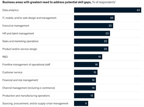 The Skills Gap Analysis A Full Guide Aihr