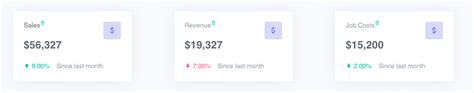 Html Bootstrap Spinner In Middle Of Existing Div Stack Overflow