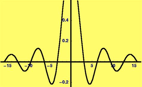 Lecture 05 MIT 3 016 Fall 2005 W Craig Carter 2003 2005