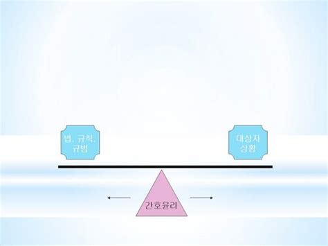 간호사의 윤리적기준