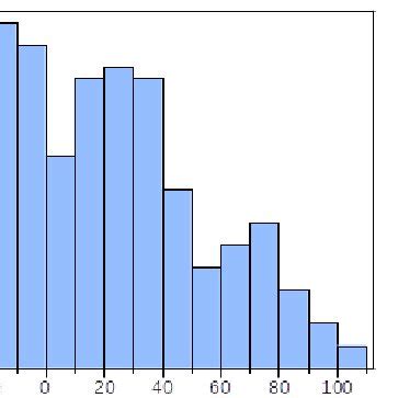 1 Jarque Bera Normality Test Results Download Scientific Diagram