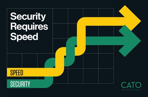 Security Requires Speed Cato Networks