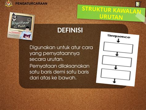 1 2 Algoritma Sains Komputer Tingkatan 4 Pptx