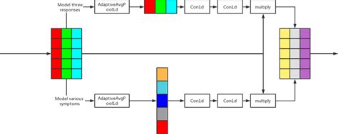 Weighted Network Module Download Scientific Diagram