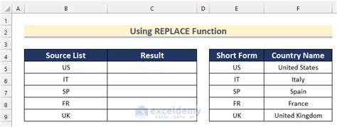 How To Find And Replace Multiple Words From A List In Excel 8 Methods